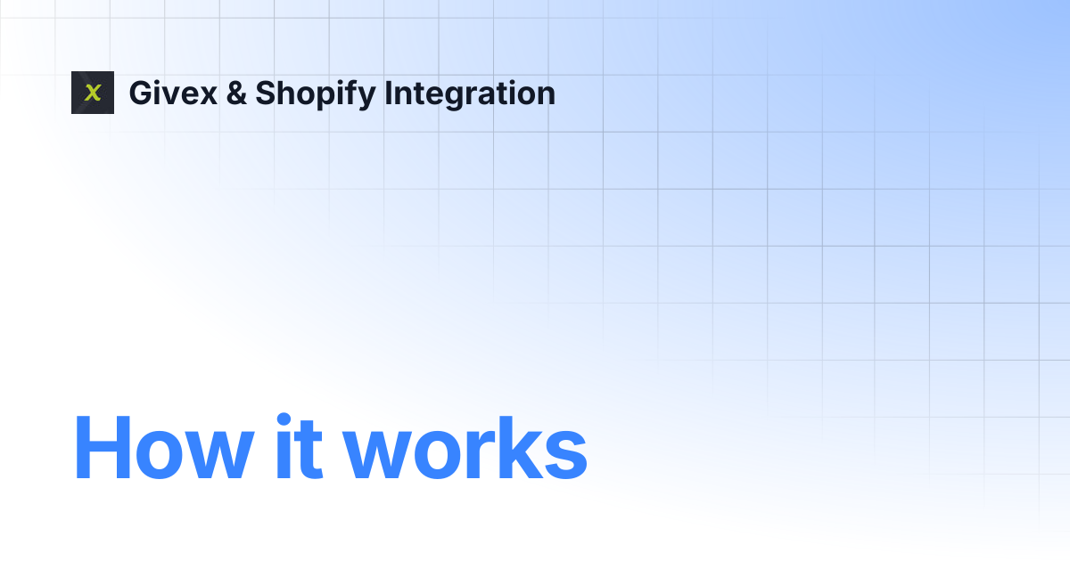 How it works | Givex & Shopify Integration
